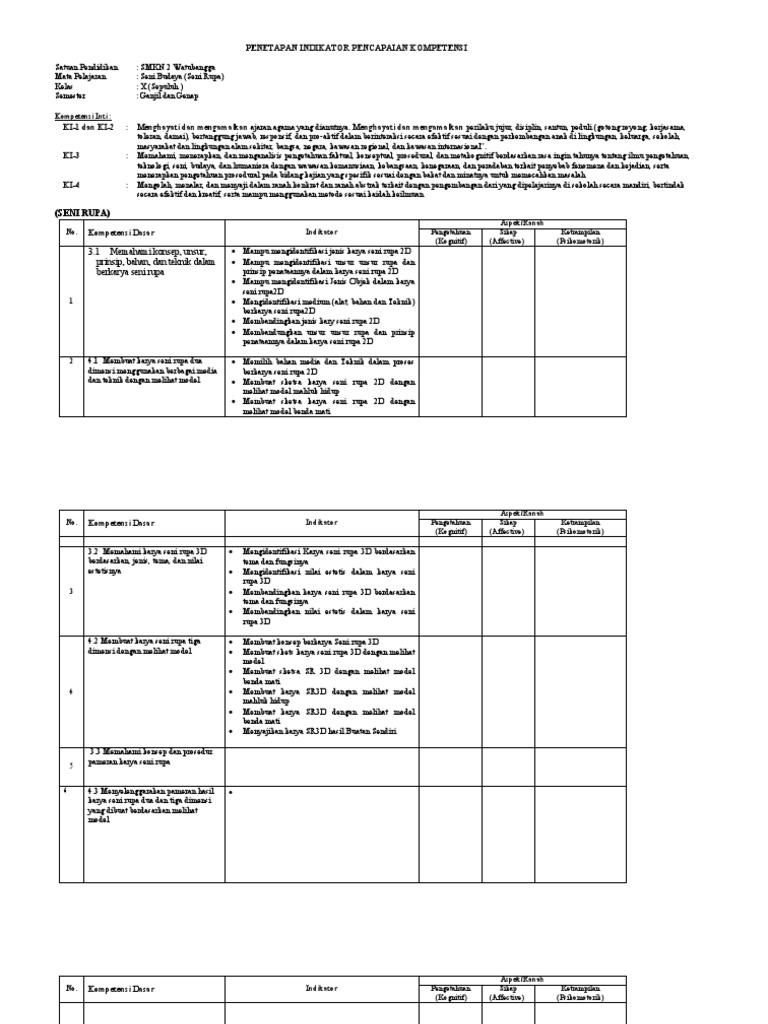 Penetapan Indikator Pencapaian Kompetensi Seni Budaya | PDF