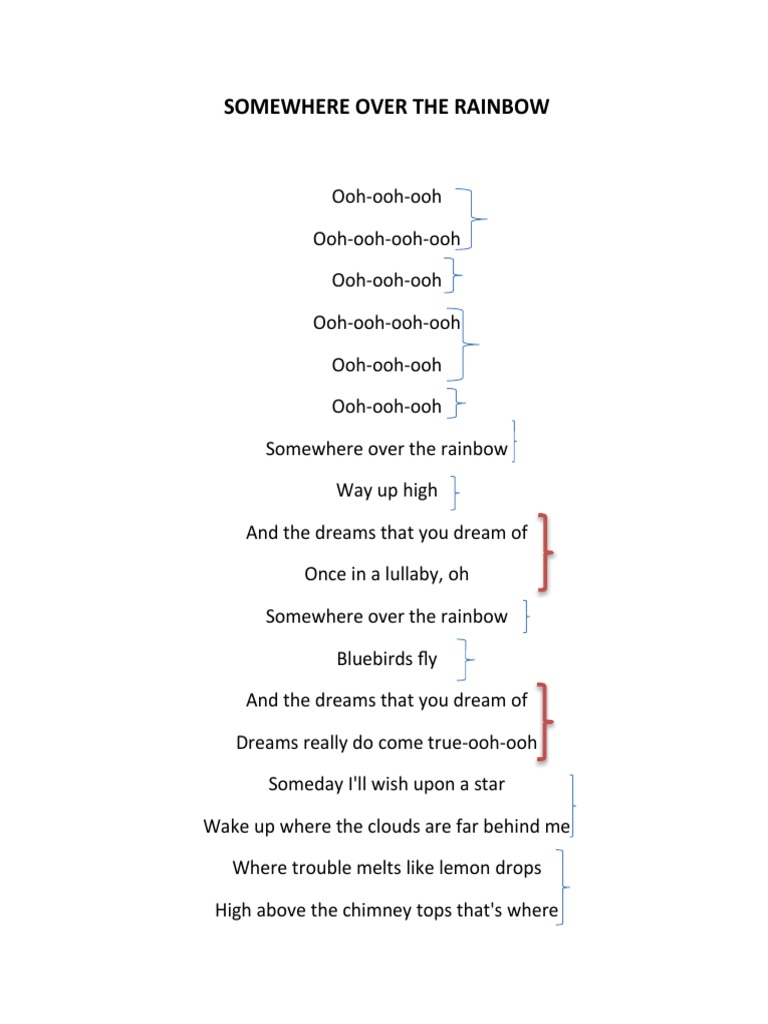 Somewhere Over the Rainbow Lyrics | PDF | Poetry
