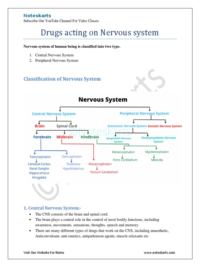 Chapter 5 Unit 4 Pharmacognosy Drugs Acting On Nervous System ...