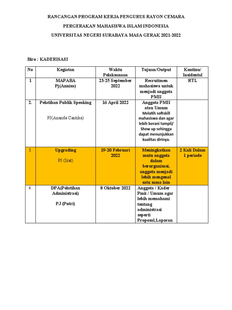 Draft Raker Kaderisasi | PDF