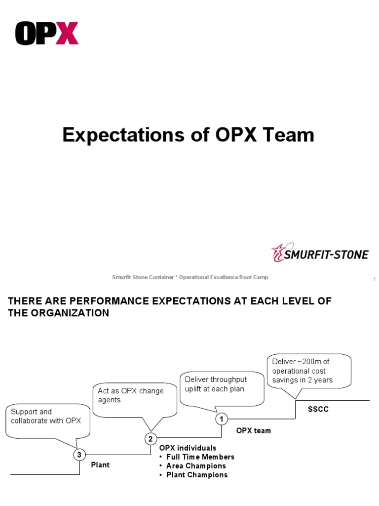 Expectations of OPX Team: Smurfit-Stone Container Operational ...