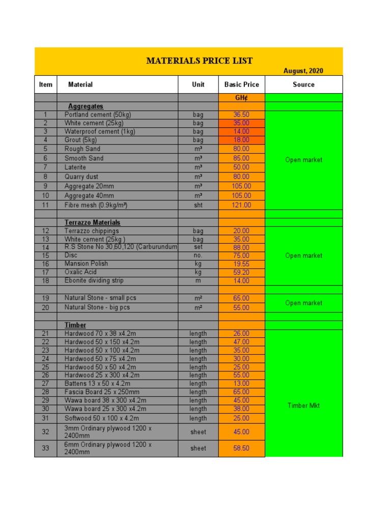 Materials Price List: August, 2020 Item Material Unit Basic Price ...