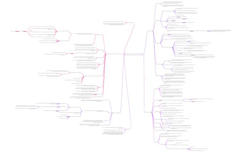 Mapa ICB. | PDF | Diabetes | Medicina