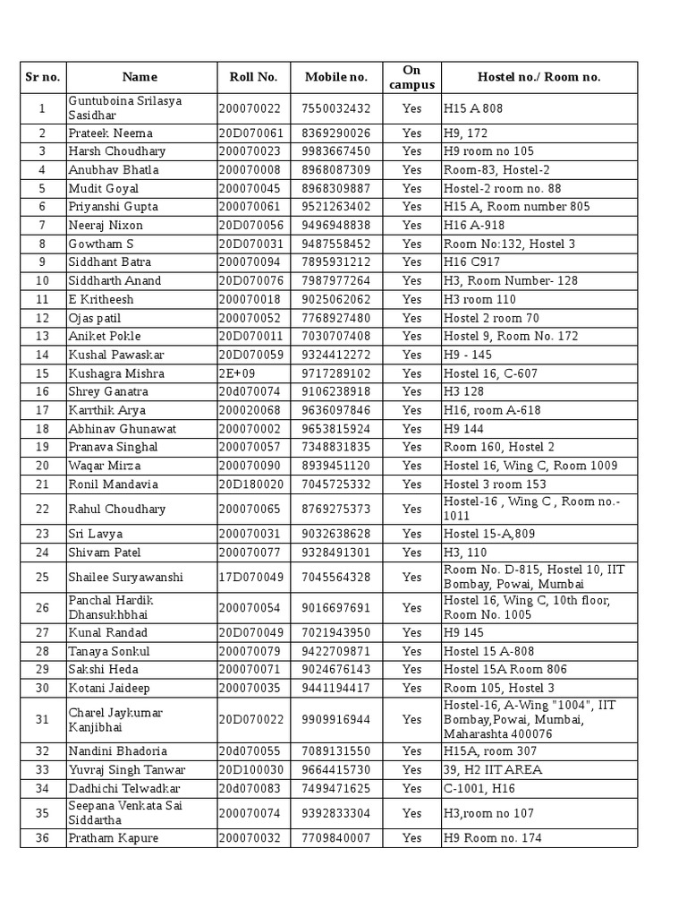 Student Accommodation Details: A Comprehensive List of Students Housed ...