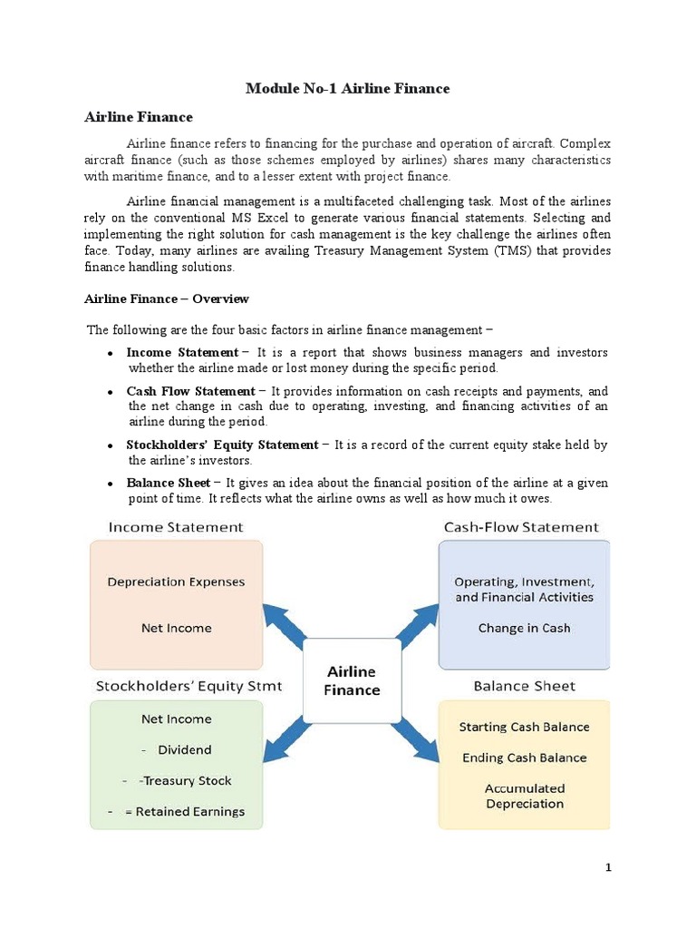 Airline Finance Management Overview | PDF | Investing | Equity (Finance)