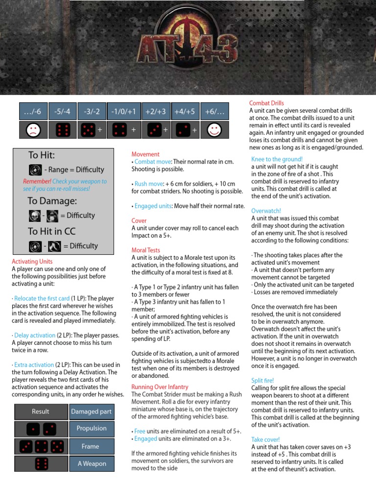 Infantry Combat Drills Cheat Sheet | PDF | Infantry | Wars & Military