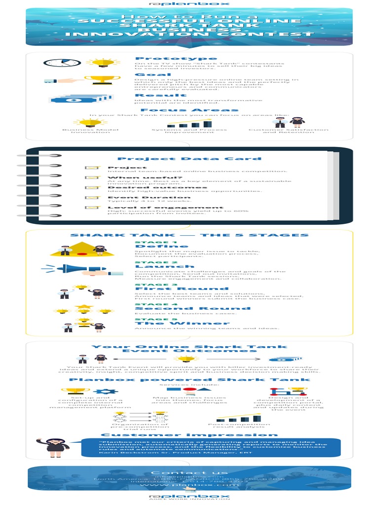 How To Run A Shark Tank Business Contest Infographic | PDF | Innovation ...