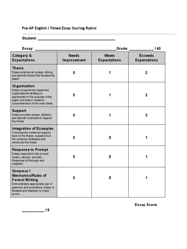 Pre-AP English I Essay Scoring Rubric | PDF | Essays | Reading ...