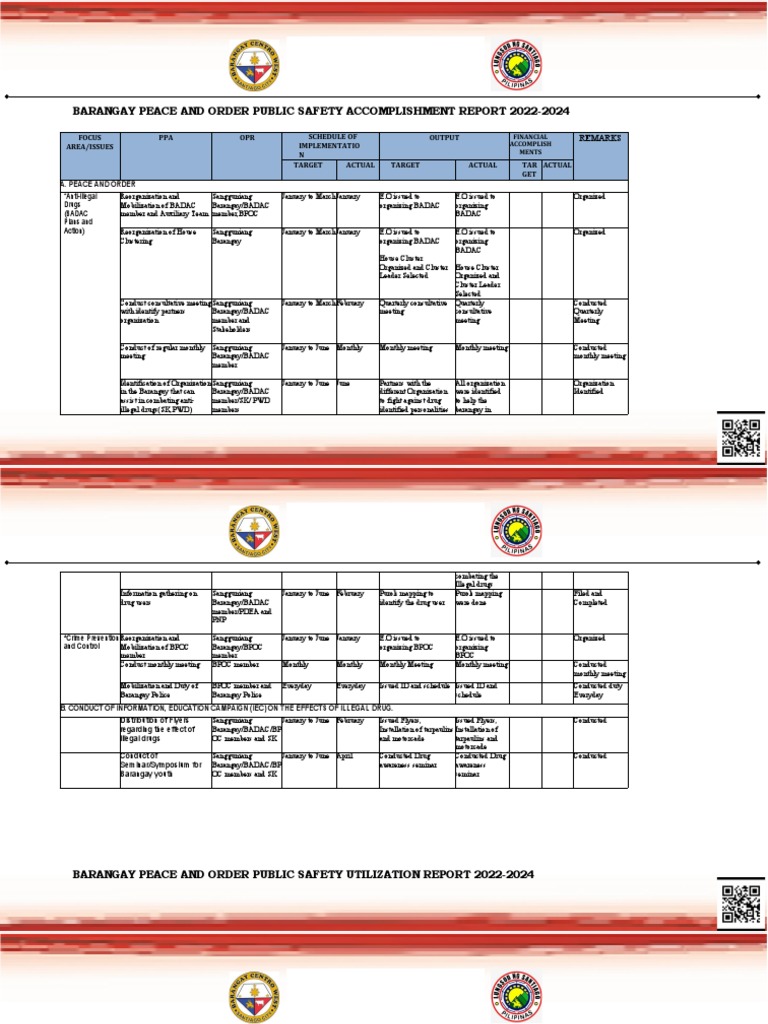 Bpops Accomplishment Report 2022 | PDF | National Security | Crime ...
