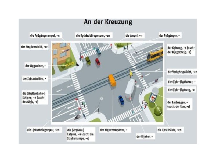 Was Ist In Dieser Situation Richtig An Der Nachsten Kreuzung