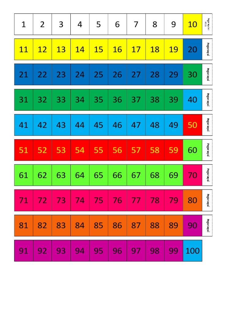 Banda numérica del 1 al 100 imprimible | PDF