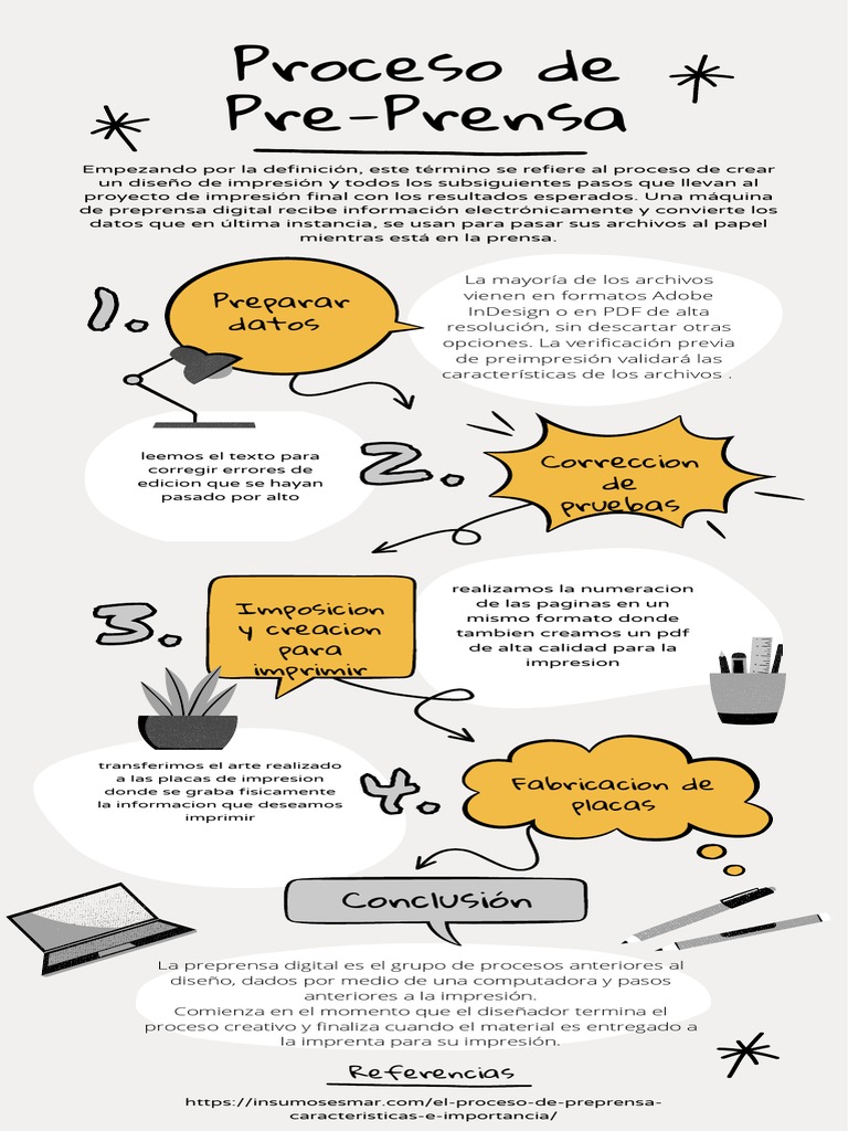 Infografia Pre Prensa | PDF | Diseño gráfico | Publicación