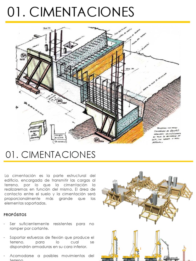 Presentacion Tecno | PDF | Fundación (Ingeniería) | Sectores Economicos
