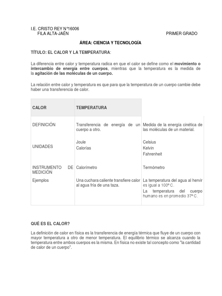 El calor y la temperatura: diferencias conceptuales y formas de ...