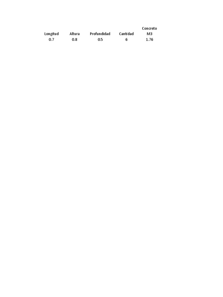 Materiales Itin | PDF