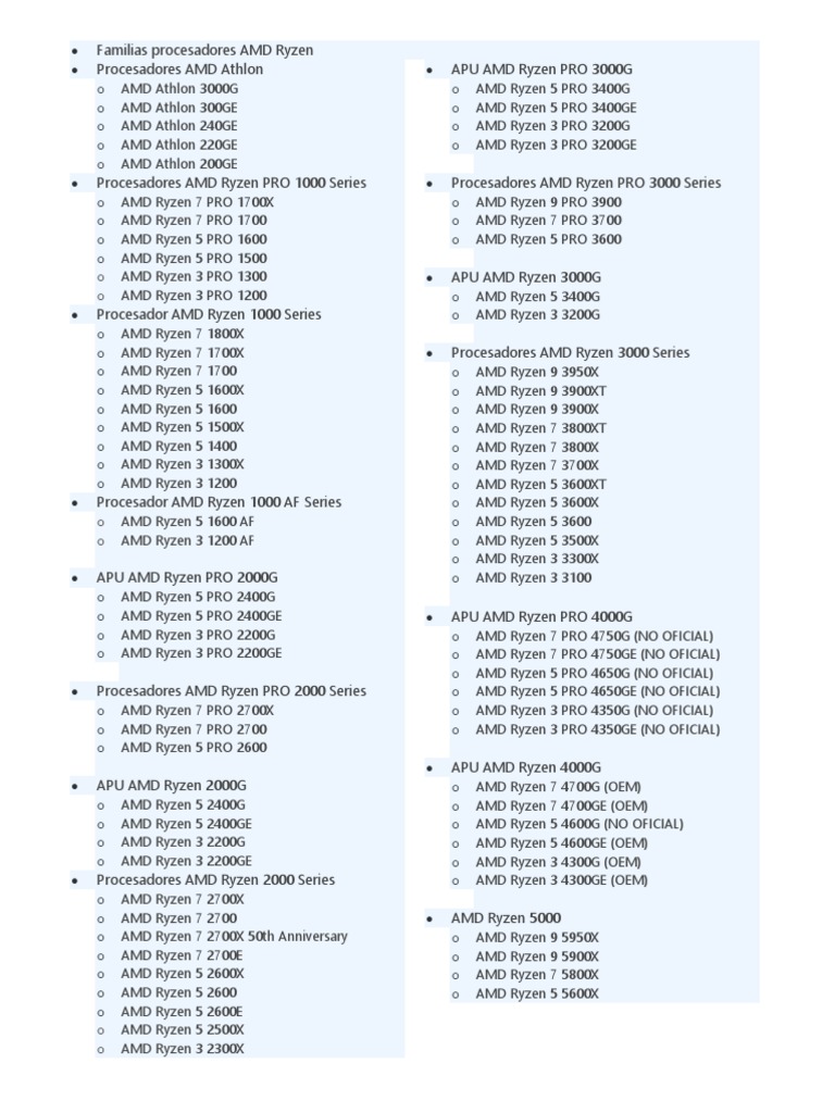 03-Familias Procesadores AMD Ryzen | PDF | Micro dispositivos avanzados ...