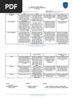 Rubric For Video Presentation | PDF | Rubric (Academic) | Cognition