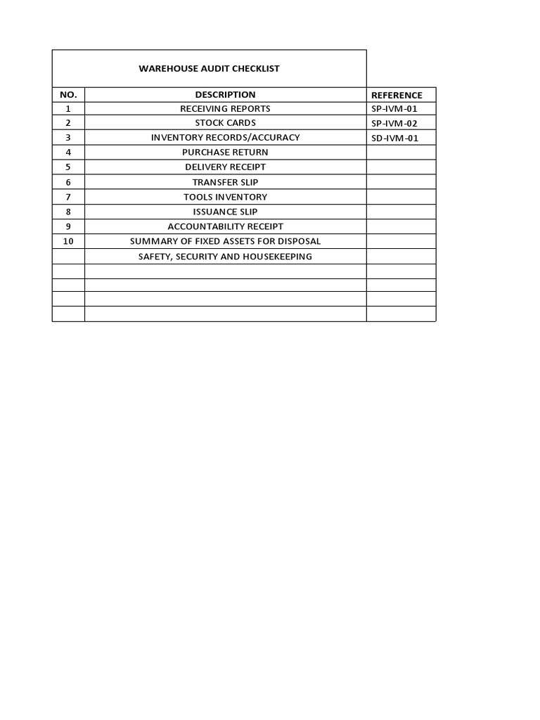 Warehouse Audit Checklist Overview | PDF