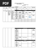 PEAC - Learning Plan Template | PDF | World Wide Web | Internet & Web