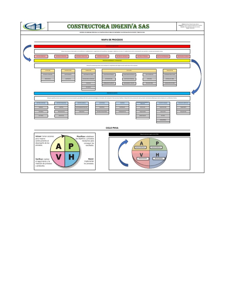 Mapa de Procesos & Ciclo Phva | PDF | Business | Sistema de manejo de calidad