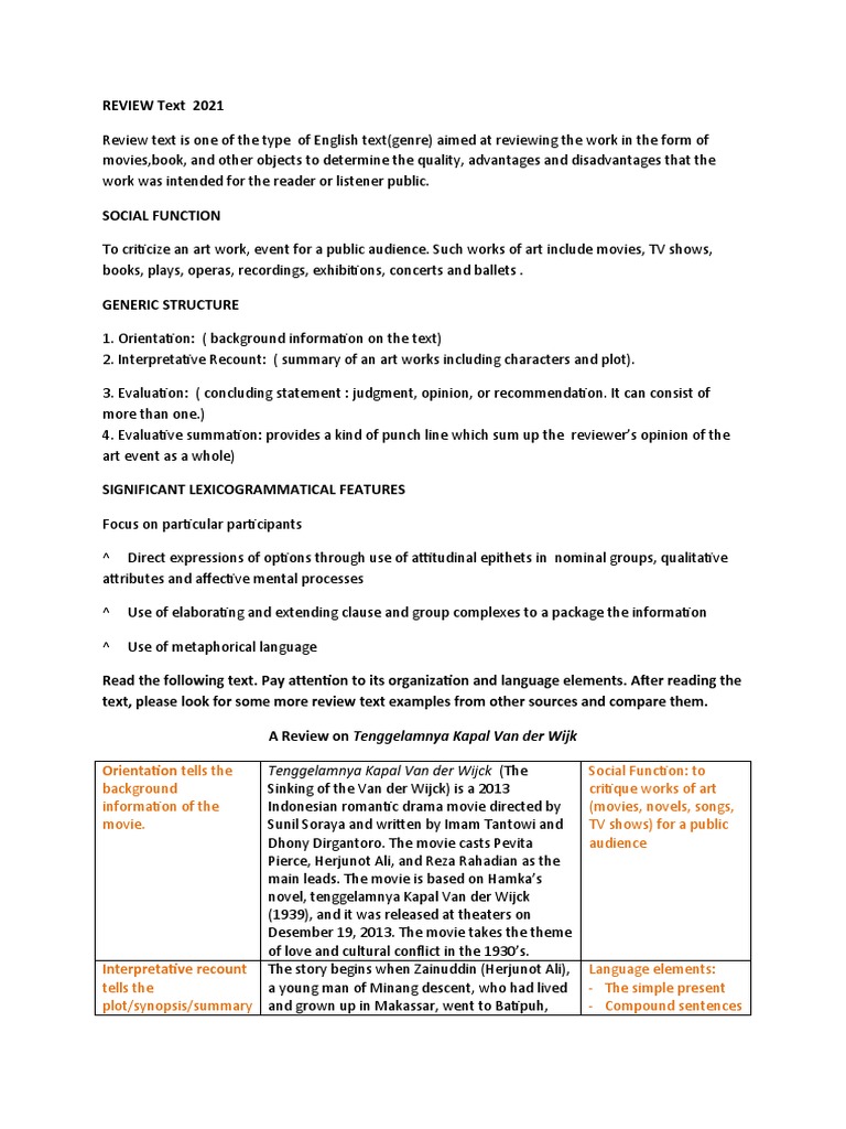 Review Text 2021 | PDF