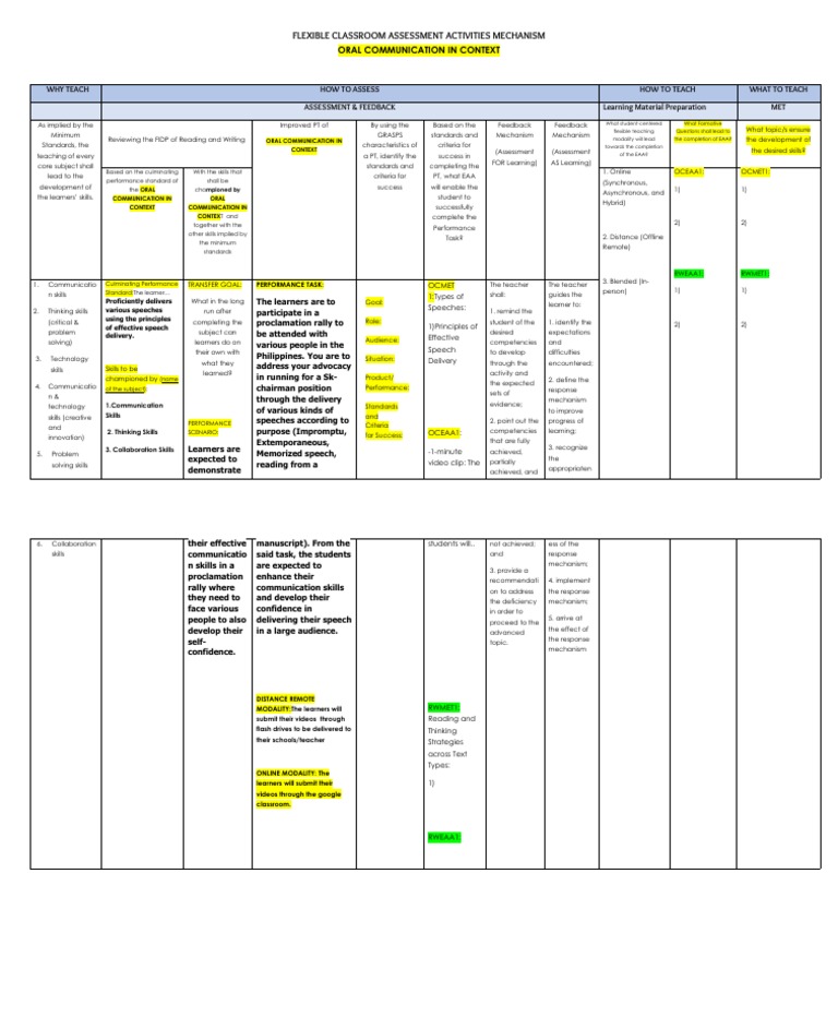FCAAM Template | PDF | Learning | Educational Assessment