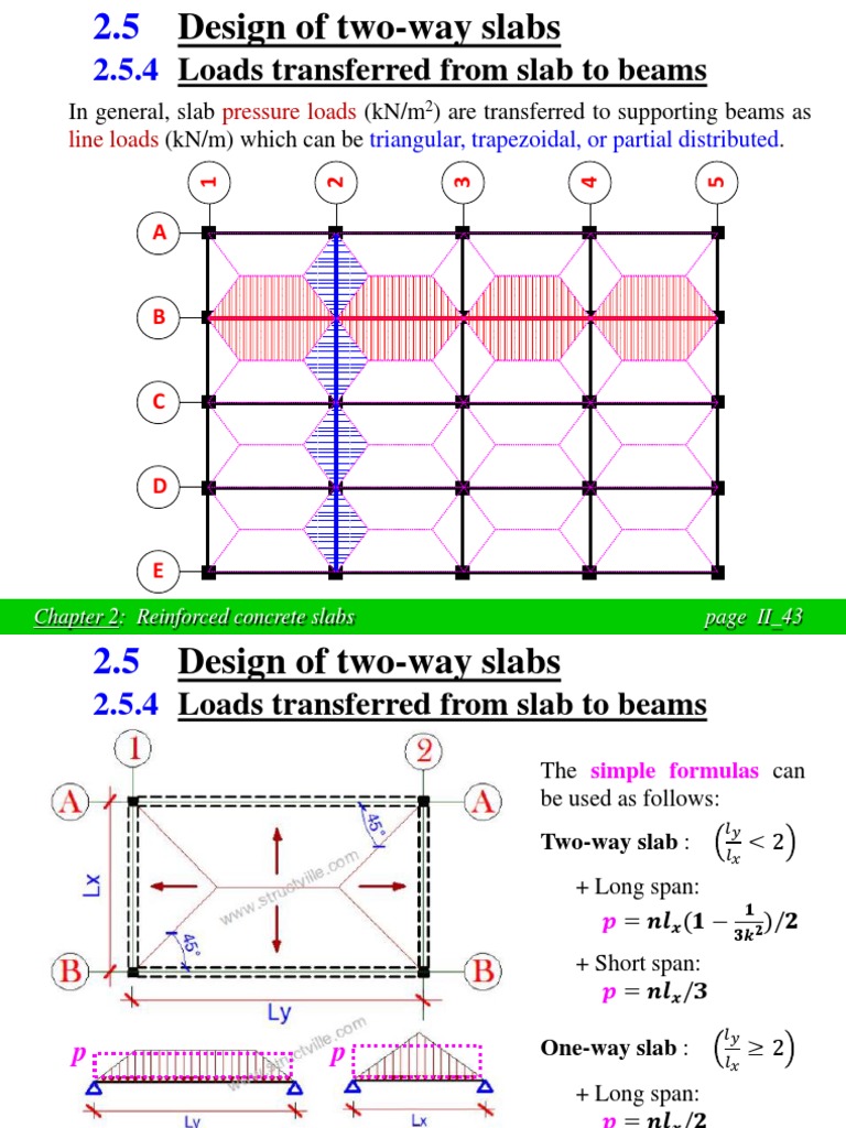 Loads Transferred From Slab To Beams | PDF | Beam (Structure ...
