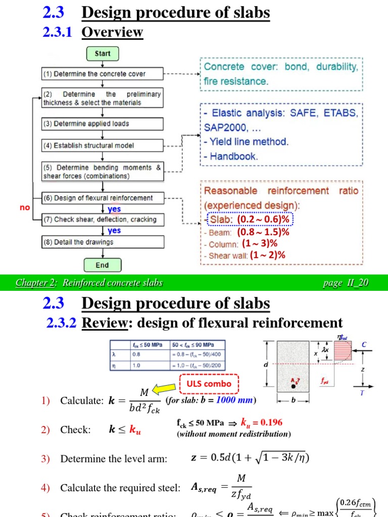 RC2 ch2B Updated | PDF | Beam (Structure) | Concrete