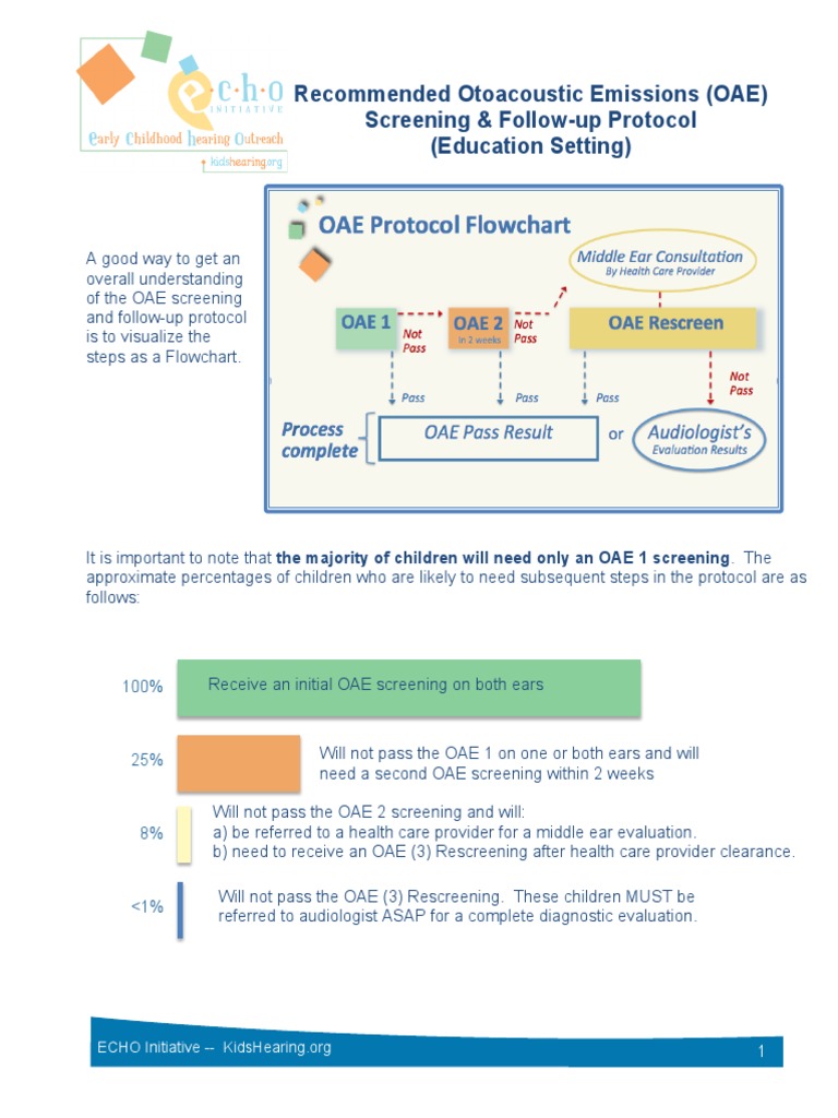 OAE Screening & Follow-up Guide | PDF | Ear | Hearing