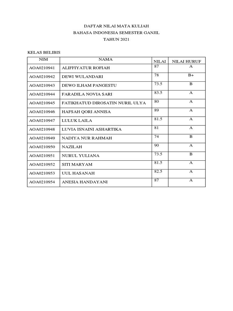 Daftar Nilai Matkul Bin21 | PDF