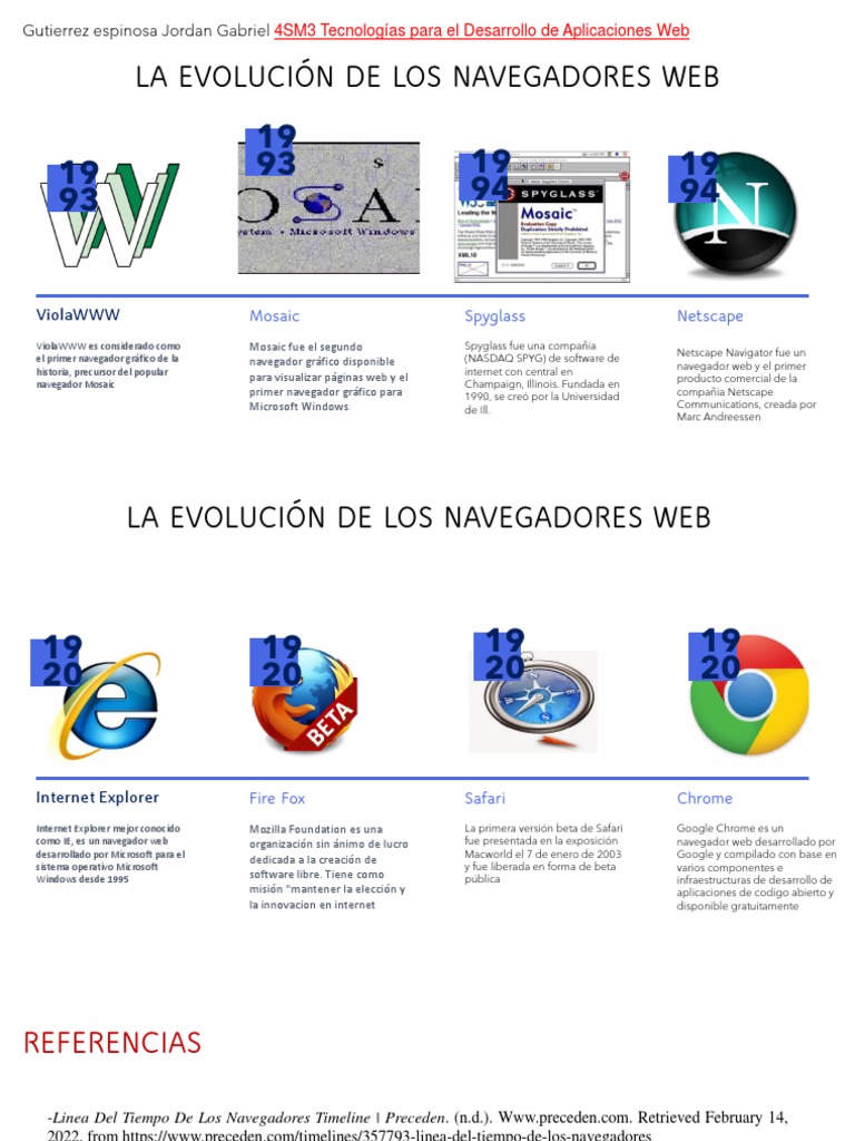 La Evolución de Los Navegadores Web | PDF | explorador de Internet | Red mundial