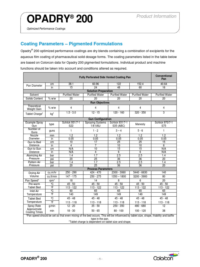 Opadry 200: Coating Parameters - Pigmented Formulations | PDF | Tablet ...