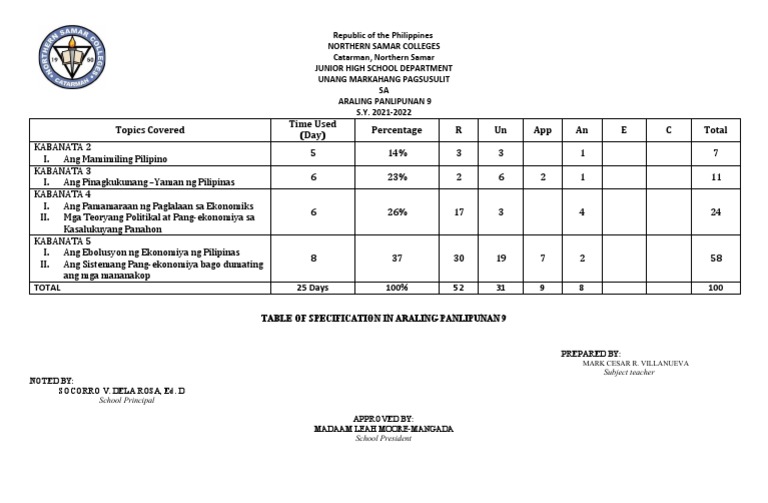 Tos Periodical Exam Aralin 9 | PDF