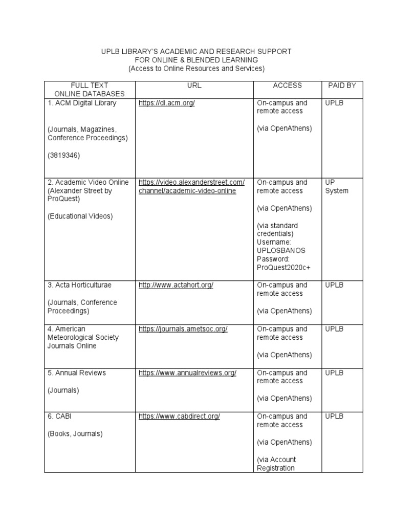 UPLB Librarys Academic and Research Support For Online Learning | PDF ...
