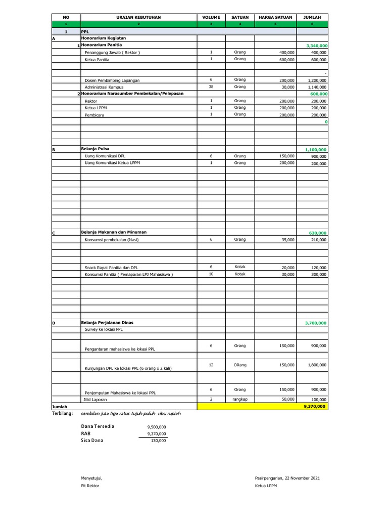 RAB Kegiatan PPL dan KKN 2021 | PDF
