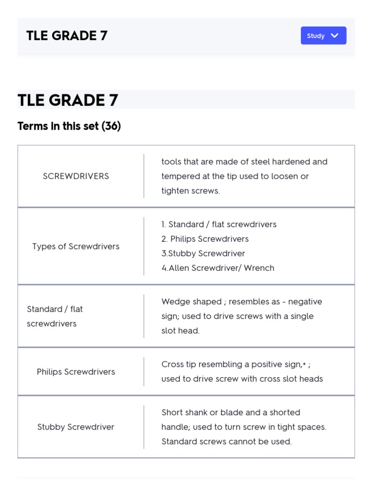 TLE Quiz 4 | PDF | Electrical Components | Manufactured Goods