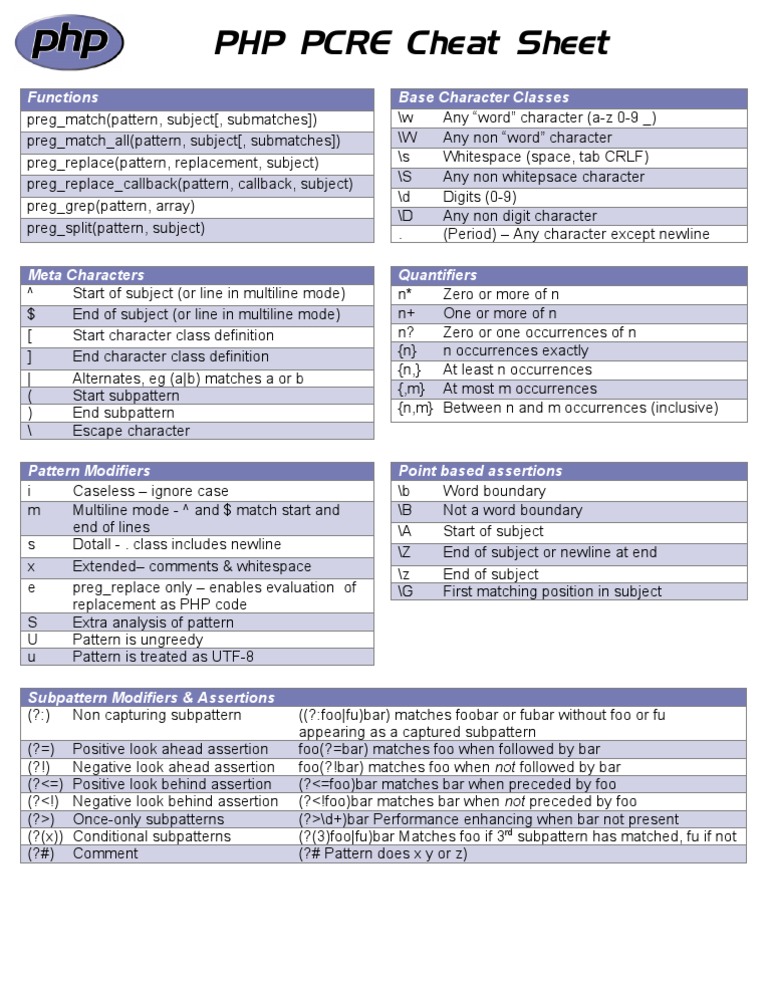 Php Pcre Cheat Sheet Character Encoding Naming Conventions