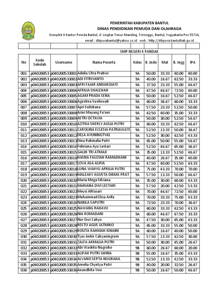 Hasil 4 Mapel To ASPD 1dikpora | PDF