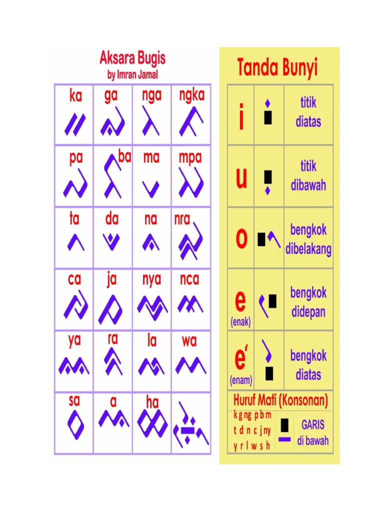 Aksara Bugis | PDF