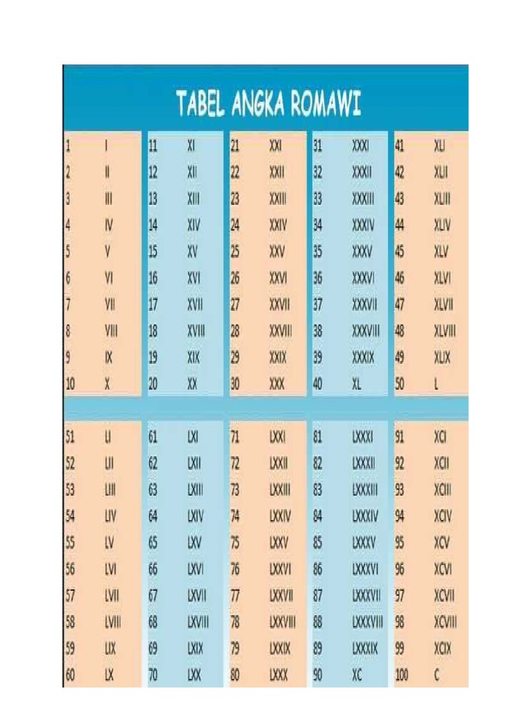 Angka Romawi | PDF