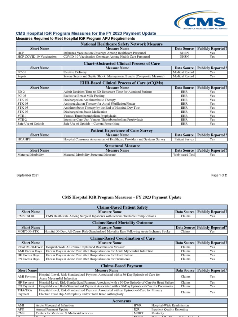 CMS Hospital IQR Program Measures For The FY 2023 Payment Update | PDF ...