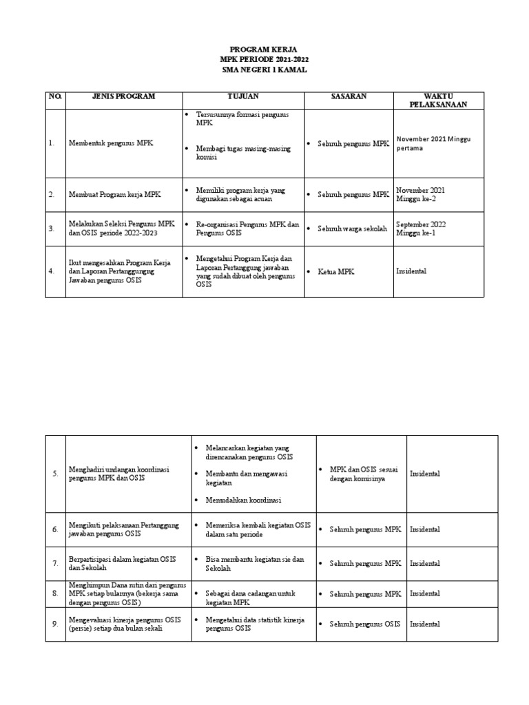 Program Kerja MPK-1 | PDF