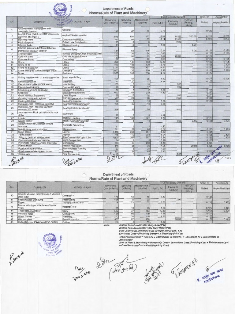 Revised Guideline For Estimating Equipment Cost | PDF | Asphalt ...