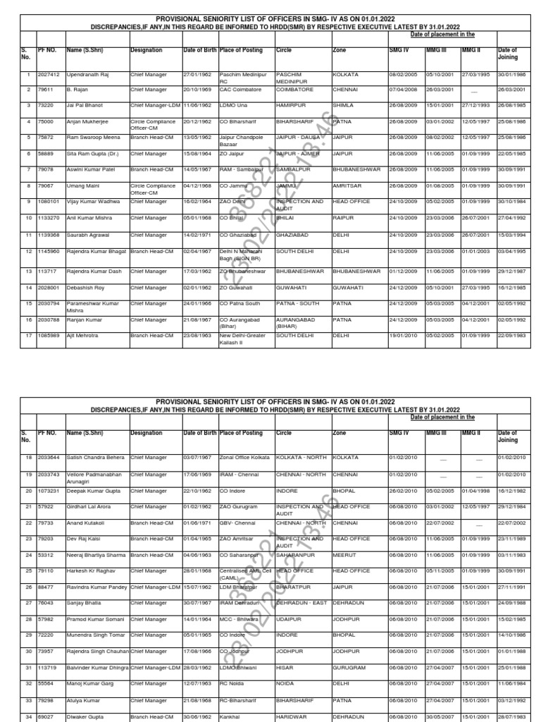 Prov Sen List Scale 4 | PDF