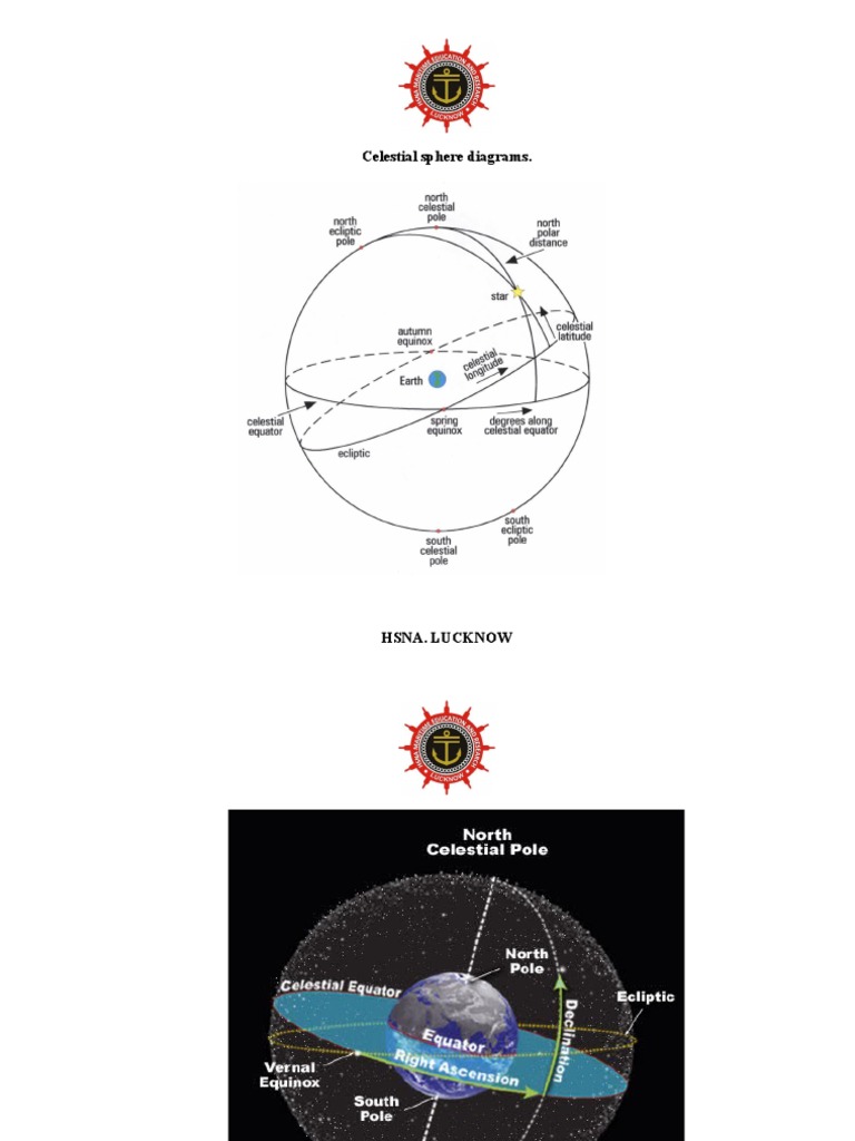 1.2.1.1 Celestial Sphere Diagrams | PDF