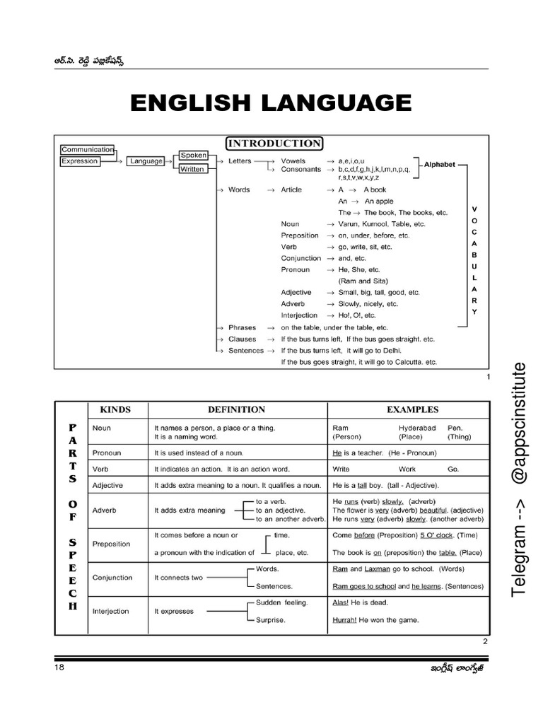 RC Reddy English | PDF