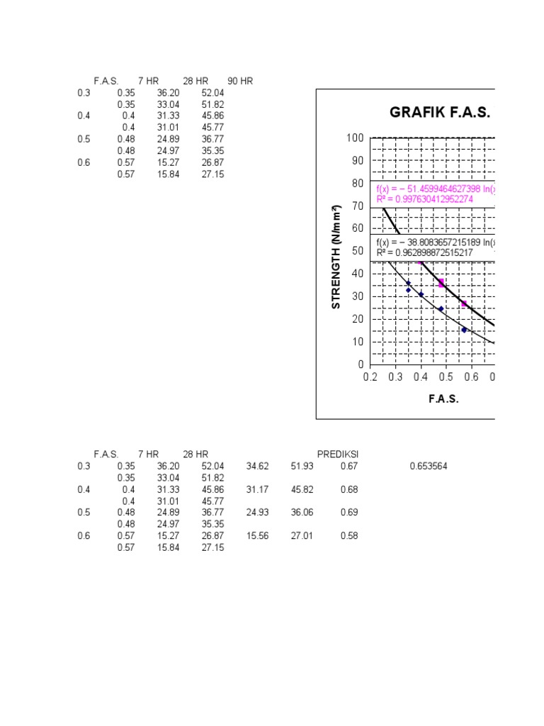 Grafik Fas | PDF | Life Sciences | Biological Processes