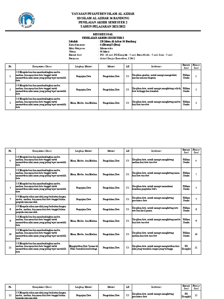 Kisi-Kisi, Penyebaran Soal Dan Kartu Soal MTK PAS 2 2021-2022 | PDF