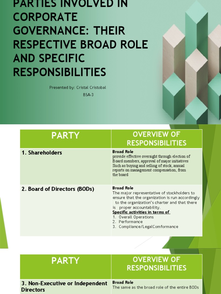 Parties Involved in Corporate Governance | PDF | Audit | Internal Control