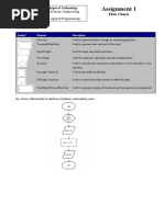 Flowchart ATM | PDF | Automated Teller Machine | Personal ...